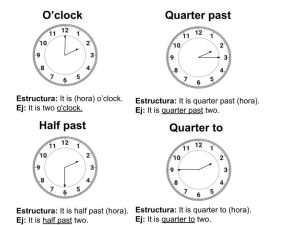 Cómo decir la hora en inglés (Las horas en inglés)
